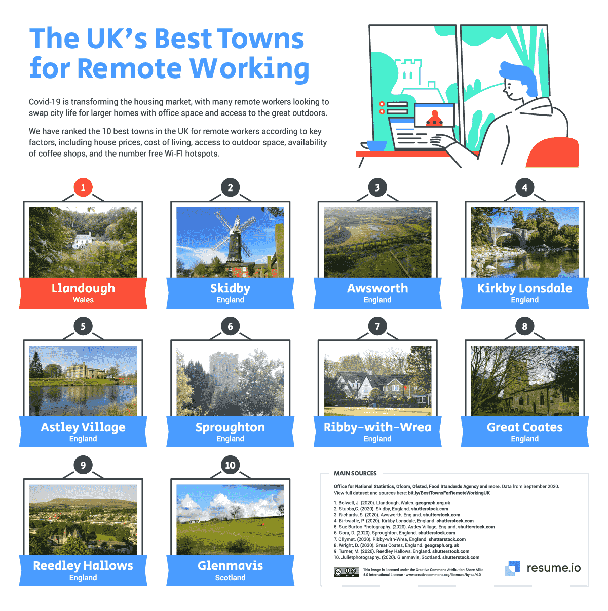 The Best Towns for Working From Home in the UK